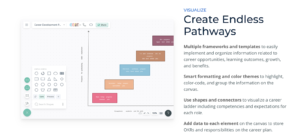 13 Free Career Development Plan Templates | ClickUp