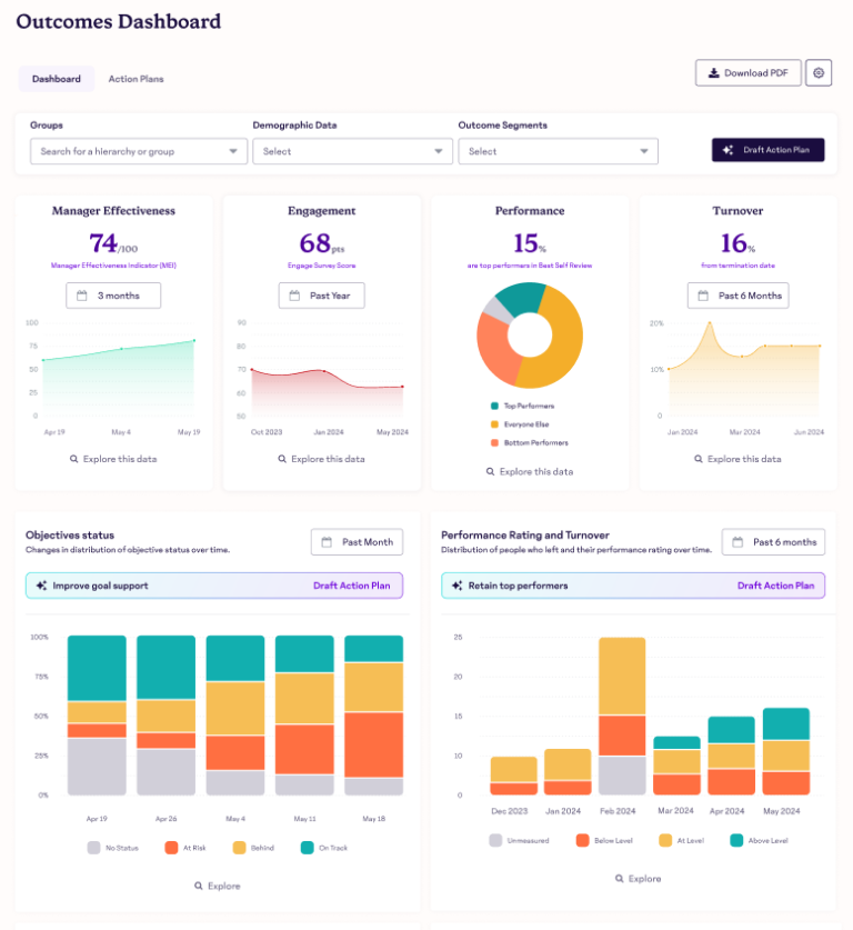 11 Best 360 Feedback Software for Employee Evaluations