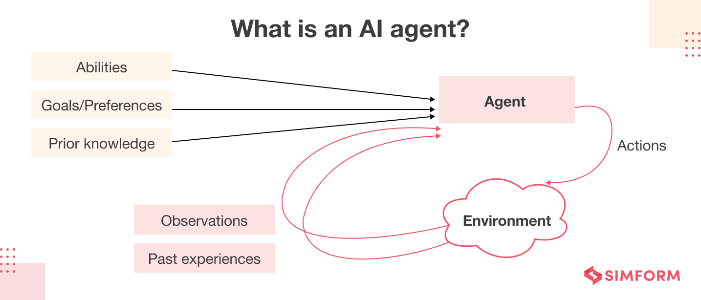 10 Best AI Agents For Project Management | ClickUp