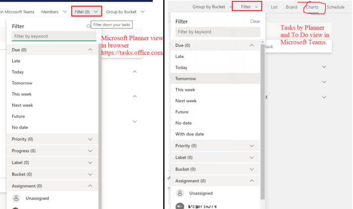 Cara Menggunakan Microsoft Planner di Tim untuk Mengatur Pekerjaan