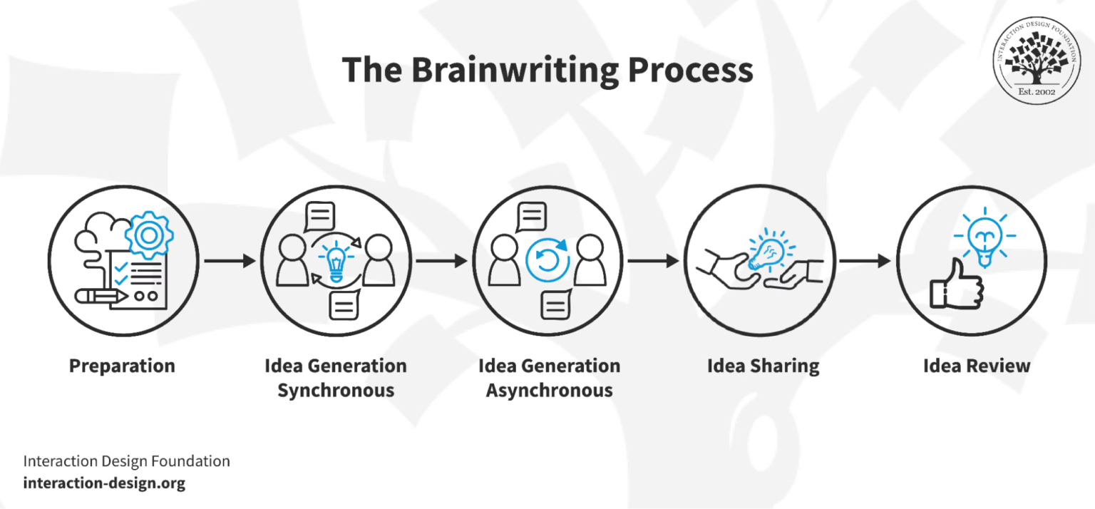 Brainstorming Examples to Improve Creative Problem Solving