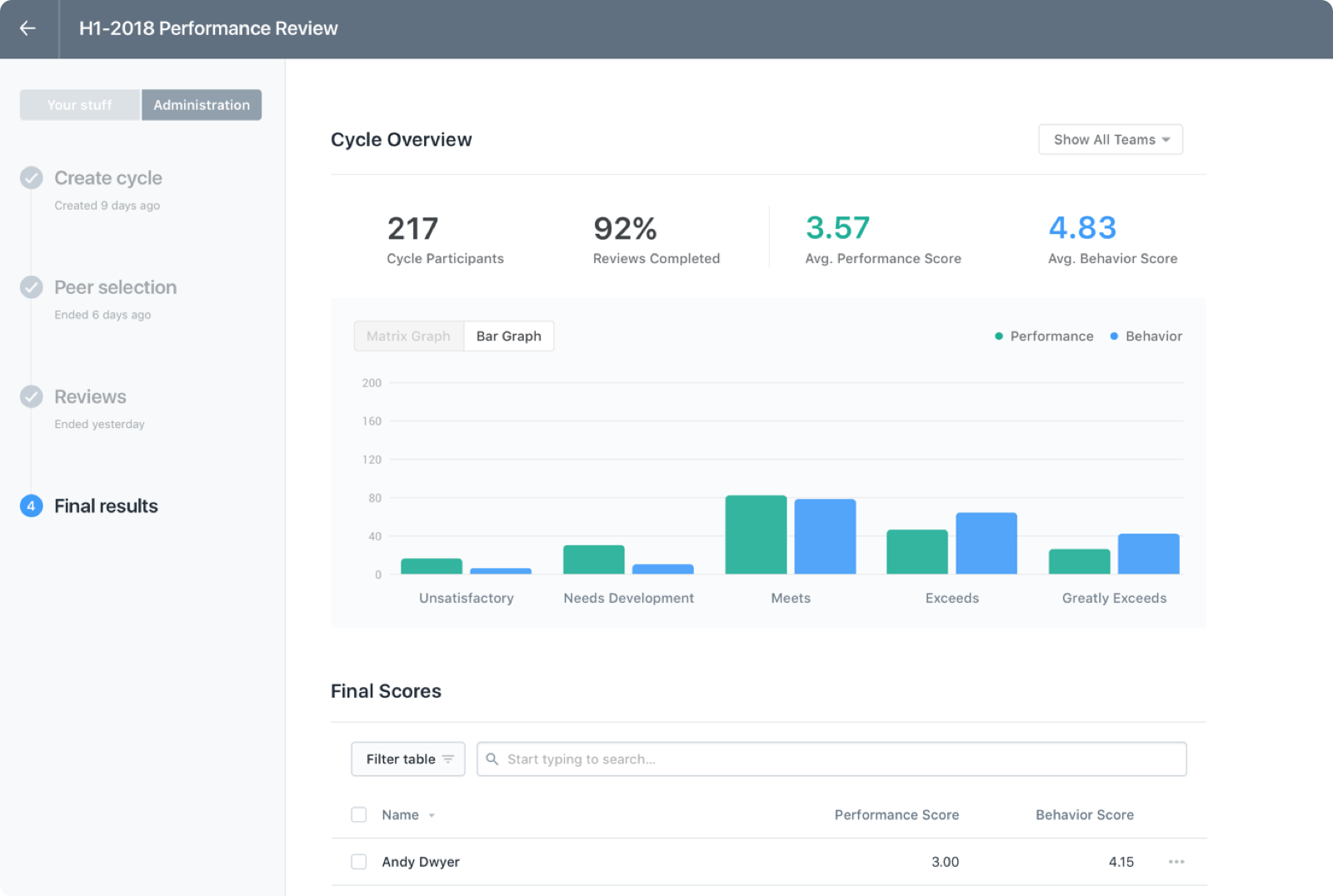 11 Best 360 Feedback Software for Employee Evaluations