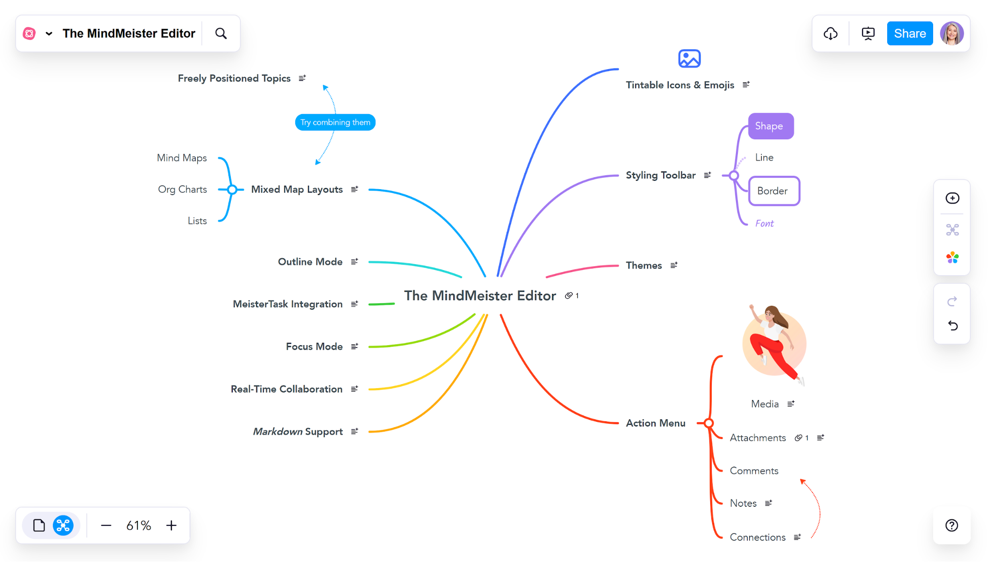 10 Best Mind Mapping Software for Mac in 2026 (Free & Paid)