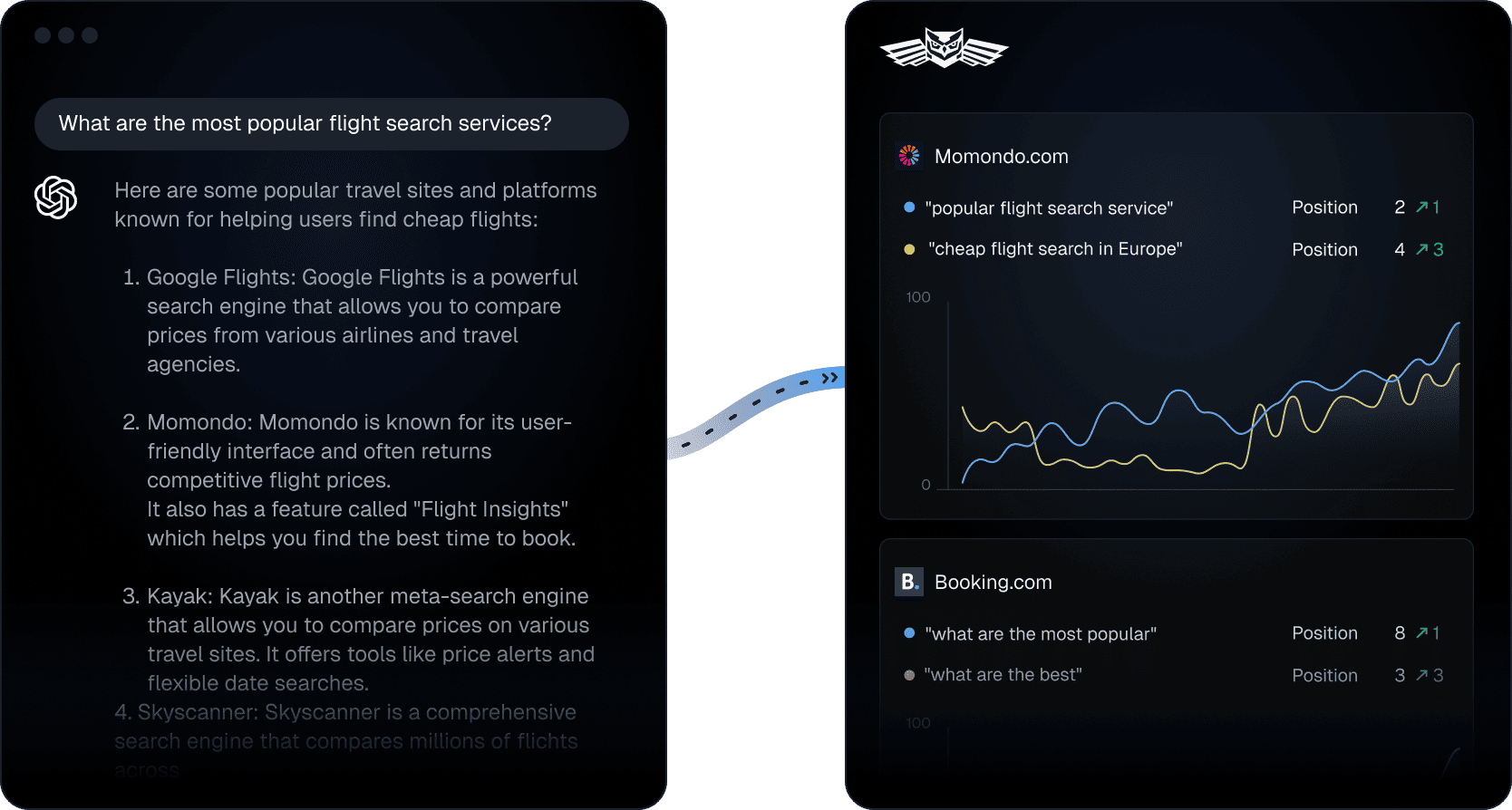 LLM Visibility Tracking: 7 Best AI Monitoring Tools to Optimize Performance