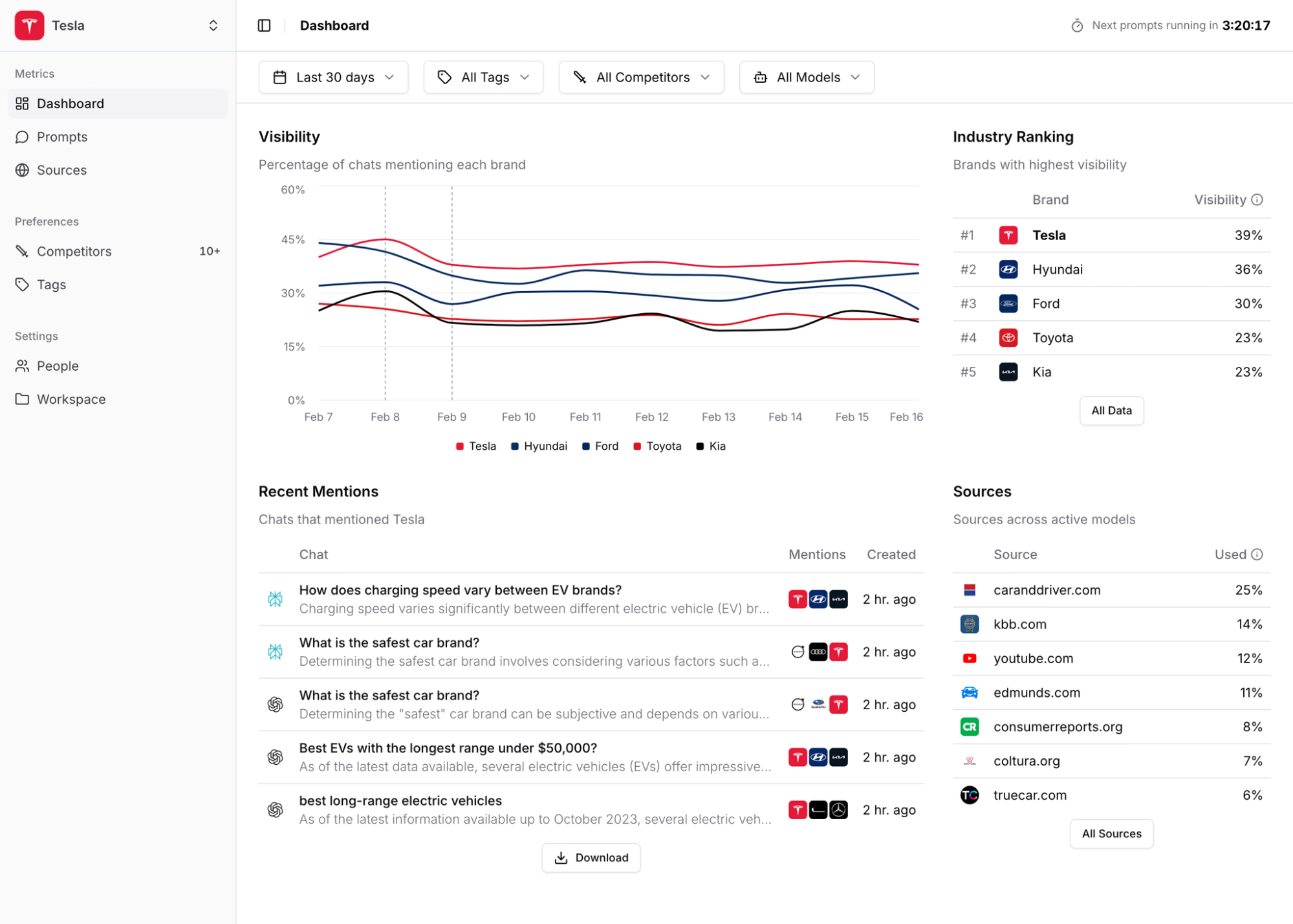 LLM Visibility Tracking: 7 Best AI Monitoring Tools to Optimize Performance
