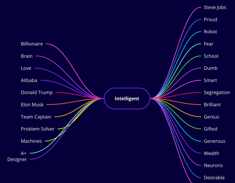 Brainstorming Examples To Improve Creative Problem Solving
