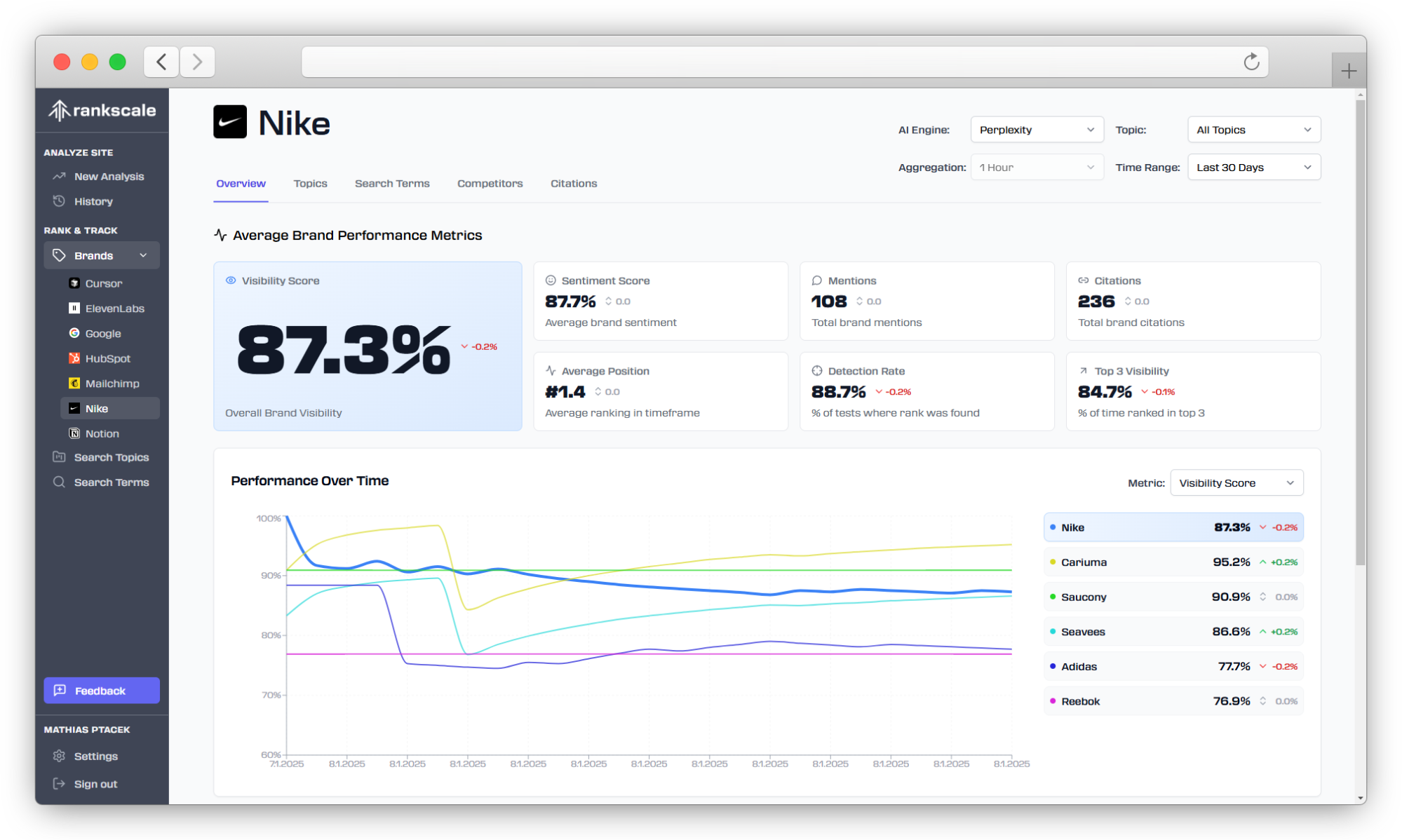 LLM Visibility Tracking: 7 Best AI Monitoring Tools to Optimize Performance