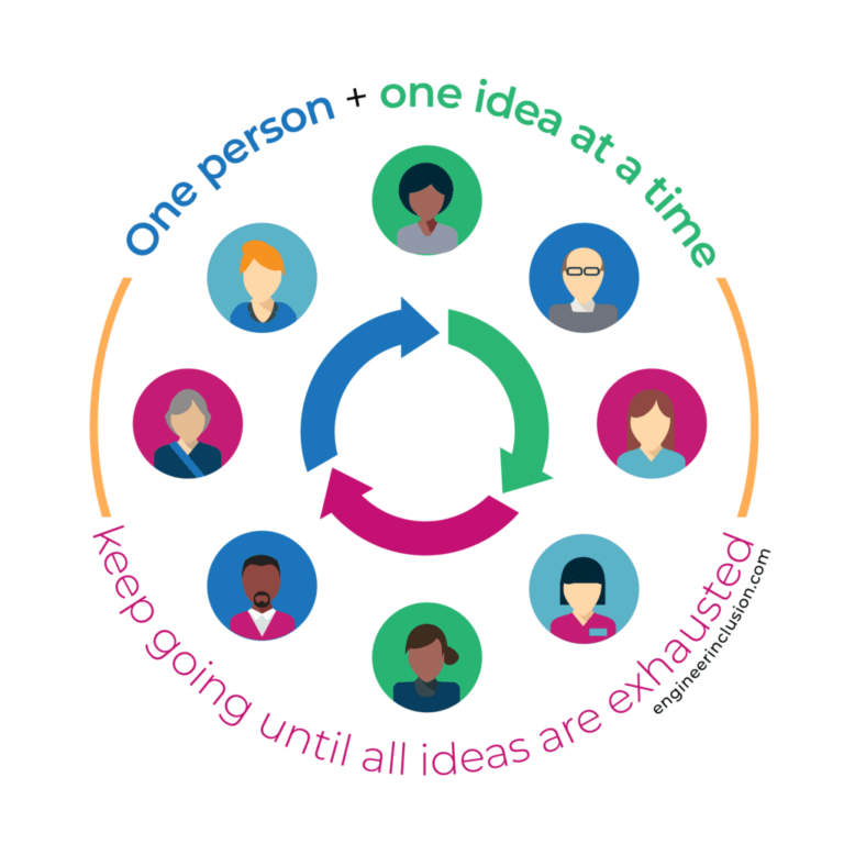 Brainstorming Examples to Improve Creative Problem Solving