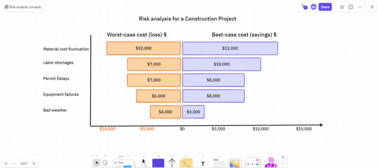 What is a Tornado Diagram? Definition, Examples, and How to Use
