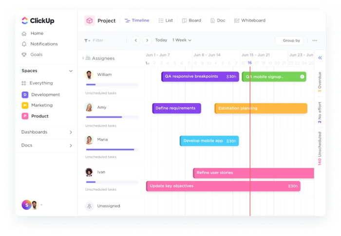 Use Case vs. User Story: Key Differences & When to Use Each