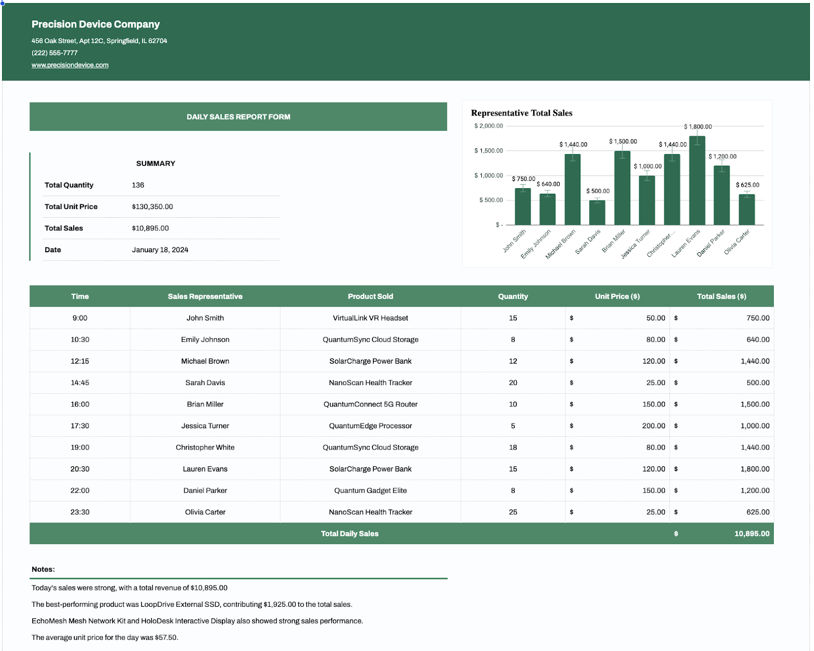 Free Daily Report Templates in Excel for Progress Tracking