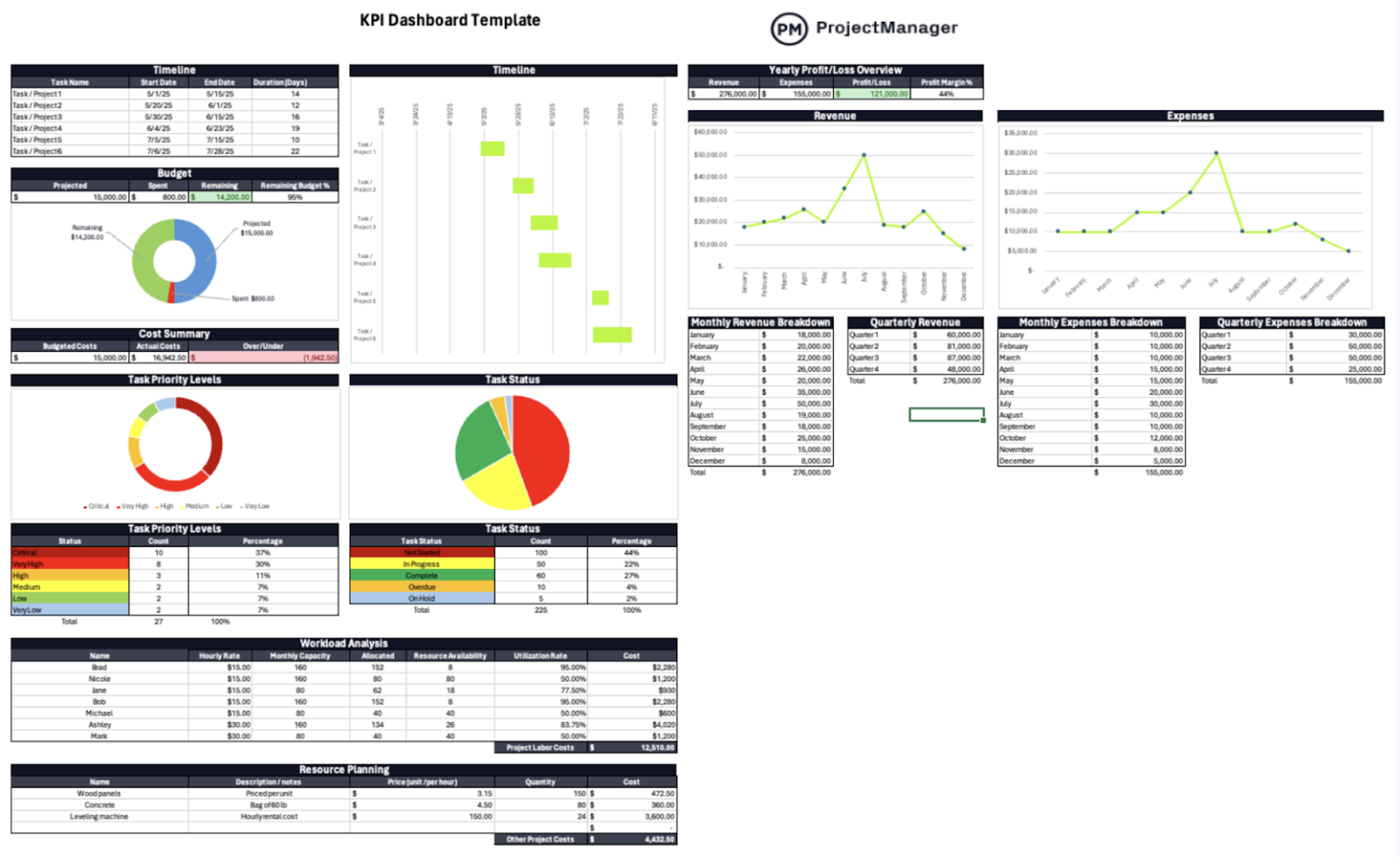 Modèles Excel gratuits de rapports de projet pour un suivi efficace