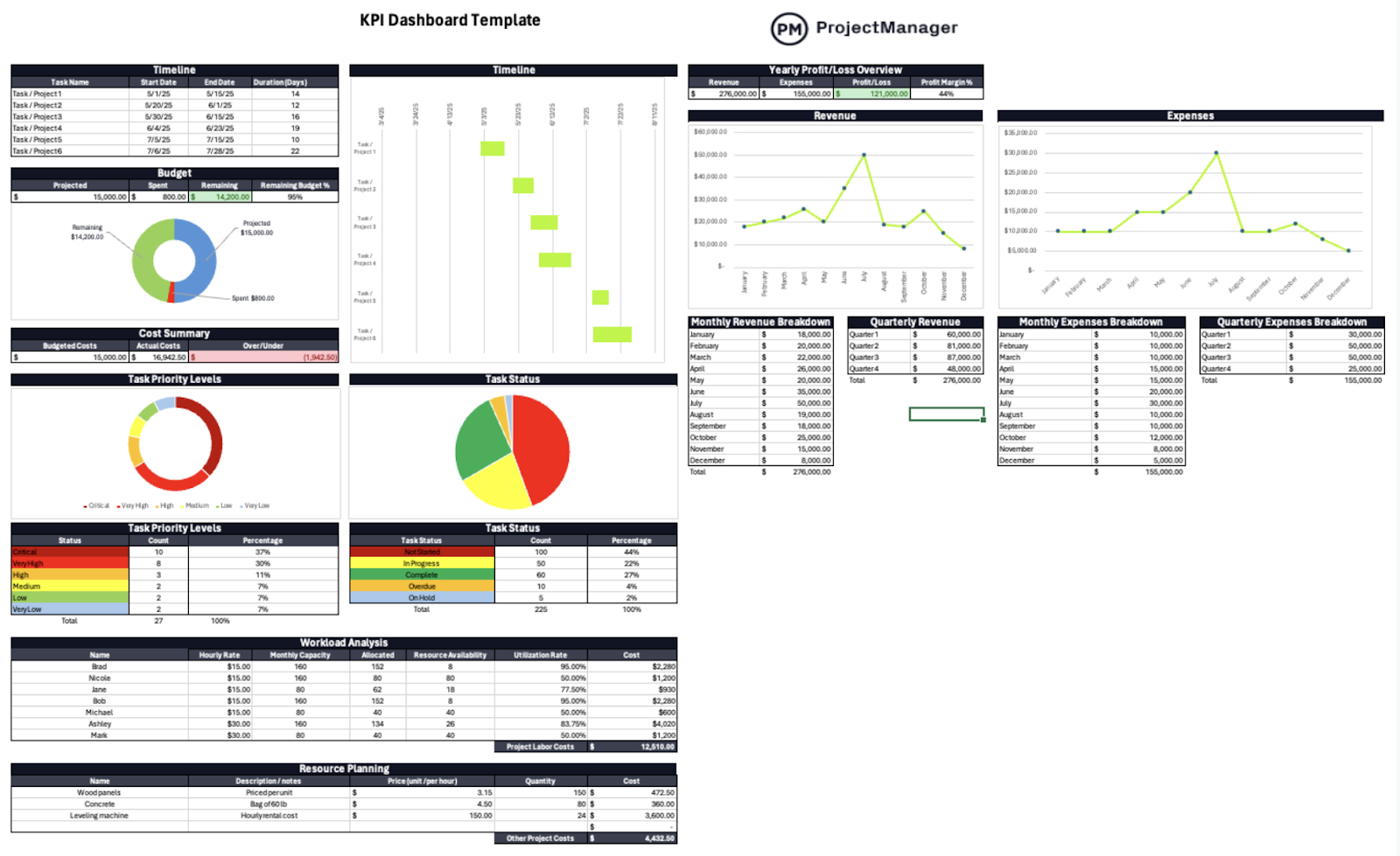 Free Project Report Excel Templates for Efficient Tracking | ClickUp