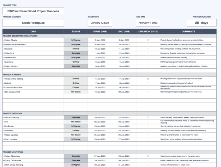 Free Project Report Excel Templates for Efficient Tracking | ClickUp