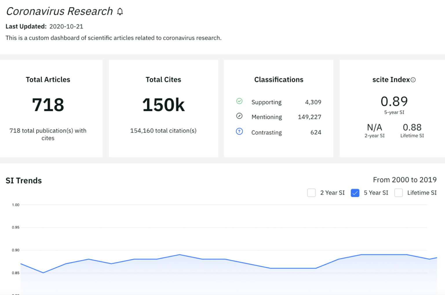 Top 8 AI Peer Review Tools for Accurate Feedback | ClickUp