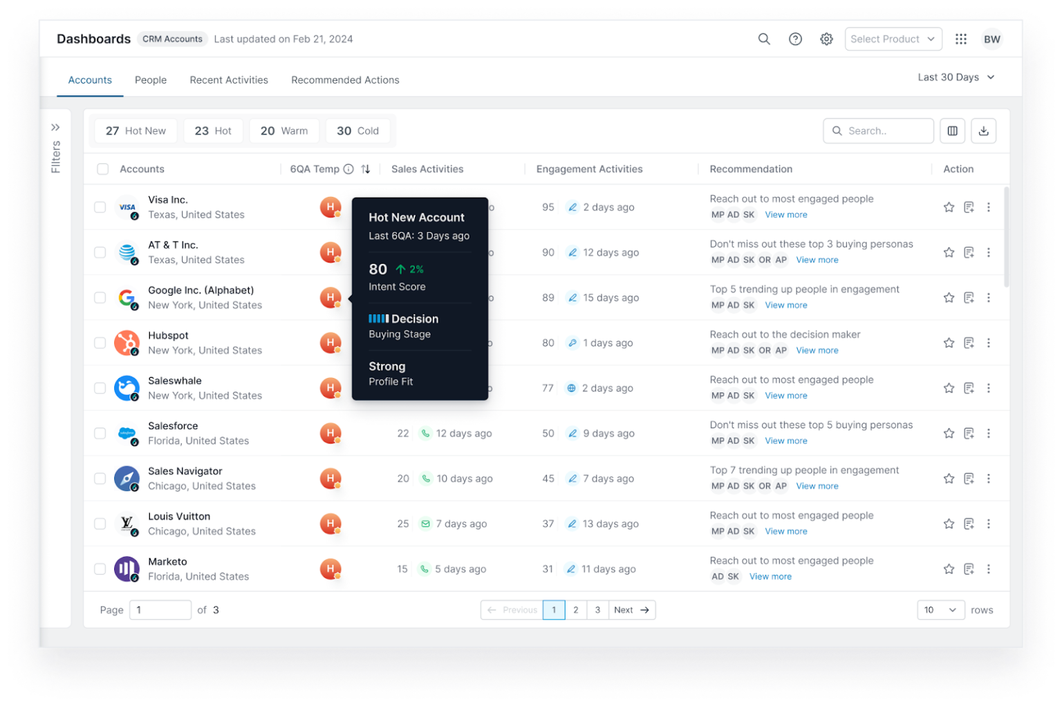 les 15 meilleurs outils de prospection commerciale en 2025