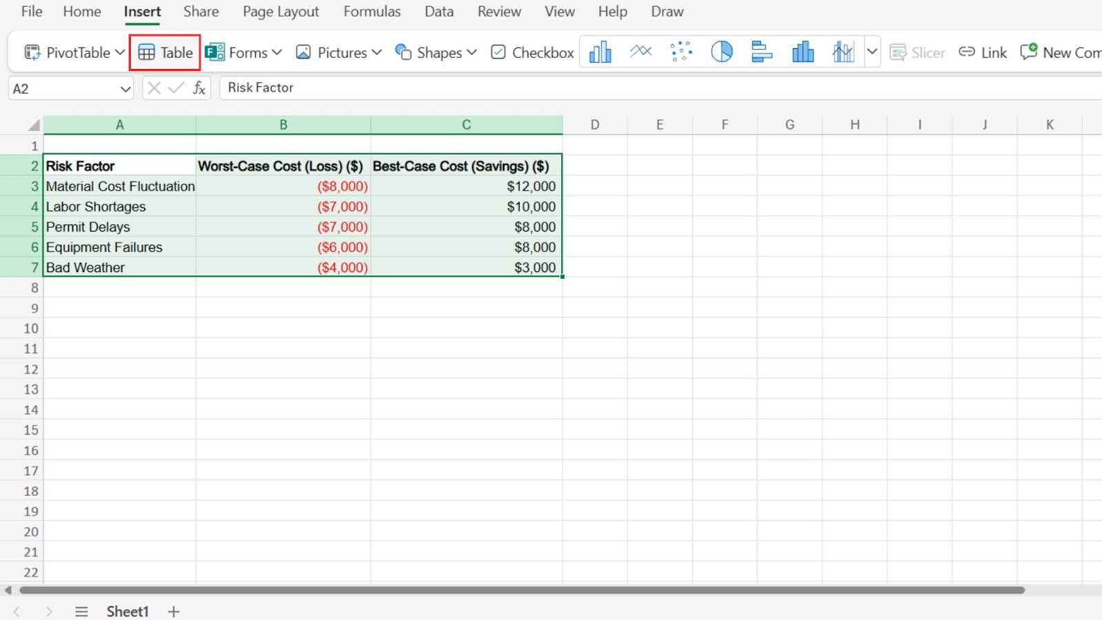 What is a Tornado Diagram? Definition, Examples, and How to Use