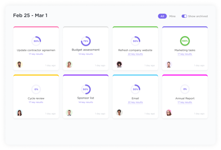 20+ Top Workforce Management KPIs and Metrics | ClickUp