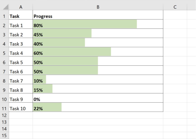 Comment créer une barre de progression dans Excel