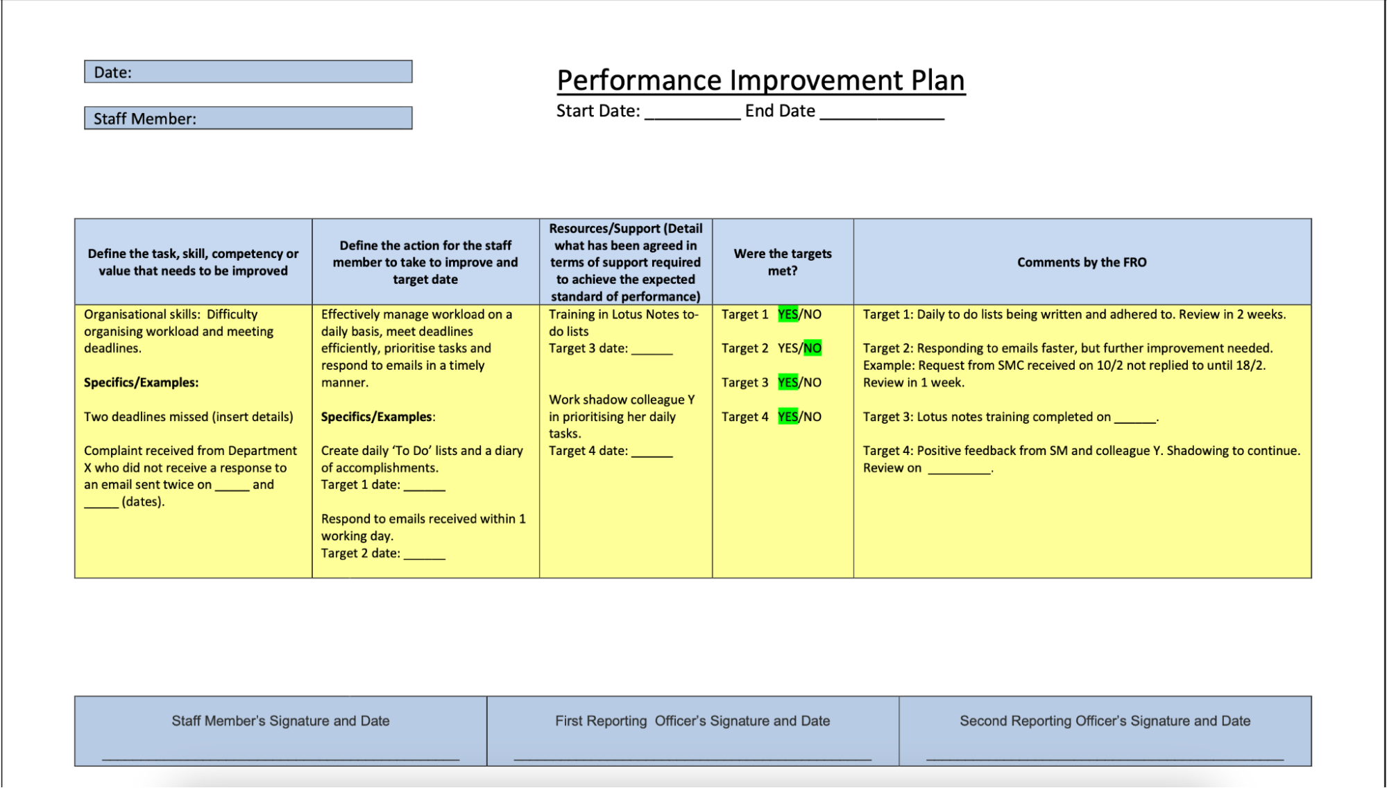 10 Performance Improvement Plan Examples for Better Results