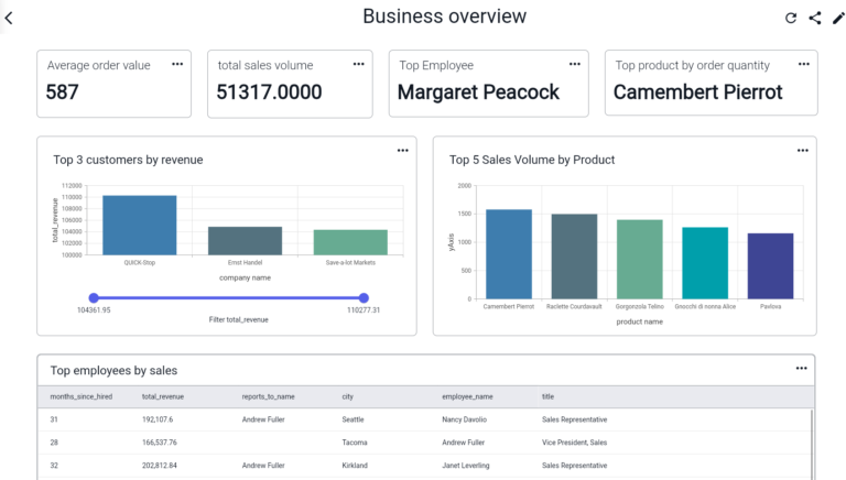 Top 10 AI Dashboard Generator Tools in 2026 | ClickUp