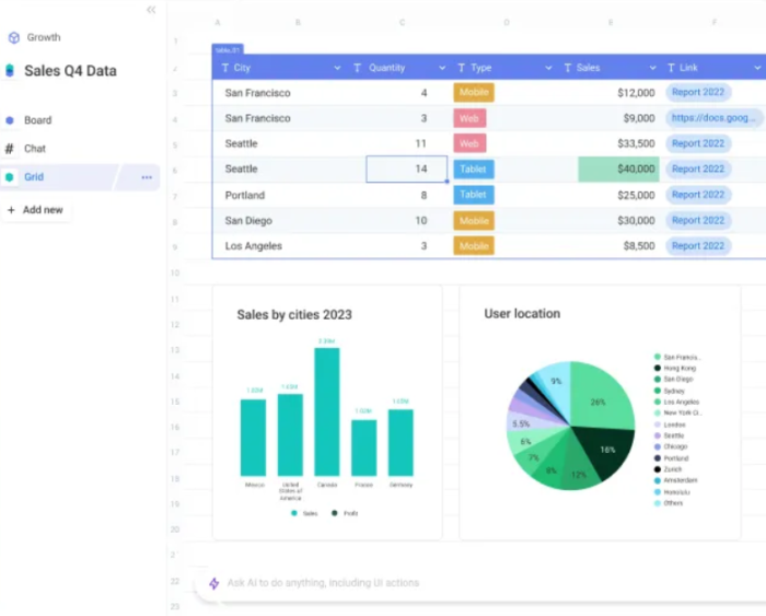 Top 10 AI Dashboard Generator Tools in 2025 | ClickUp