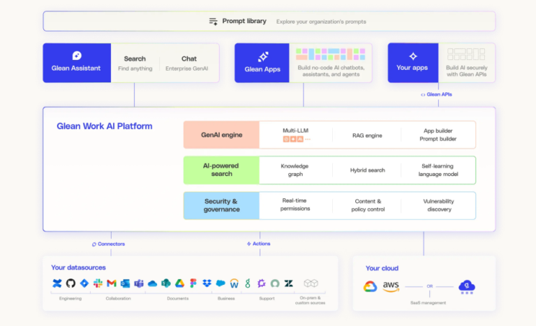 Glean Pricing: Plans and Features to Pick the Right One For You