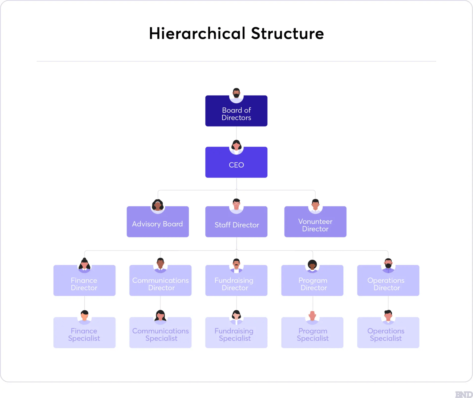 How to Make a Graphic Organizer: Steps & Best Tools | ClickUp