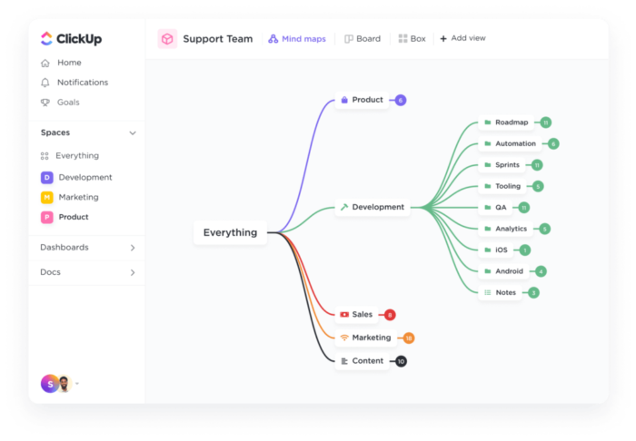 20 Best Process Mapping Tools to Improve Workflow | ClickUp