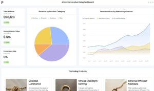 10 Alat Generator Dashboard AI Terbaik pada Tahun 2025
