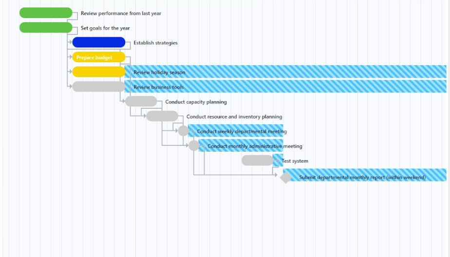 Free Gantt Chart Templates for Event Timeline Management