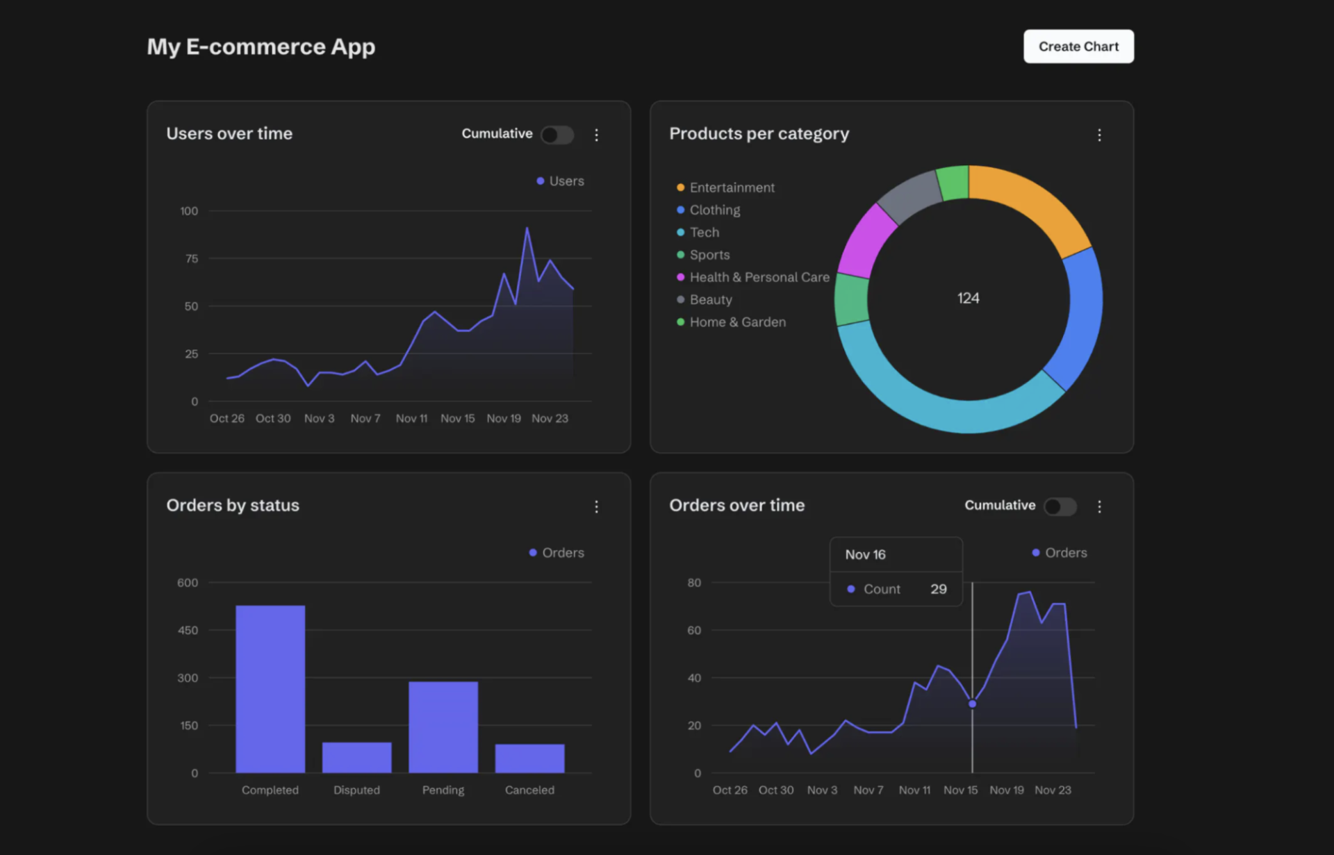10 Alat Generator Dashboard AI Terbaik pada Tahun 2025
