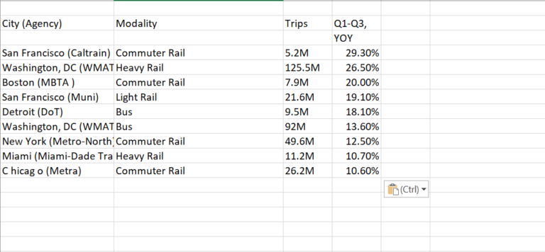 How to Copy a Table from PDF to Excel the Right Way | ClickUp