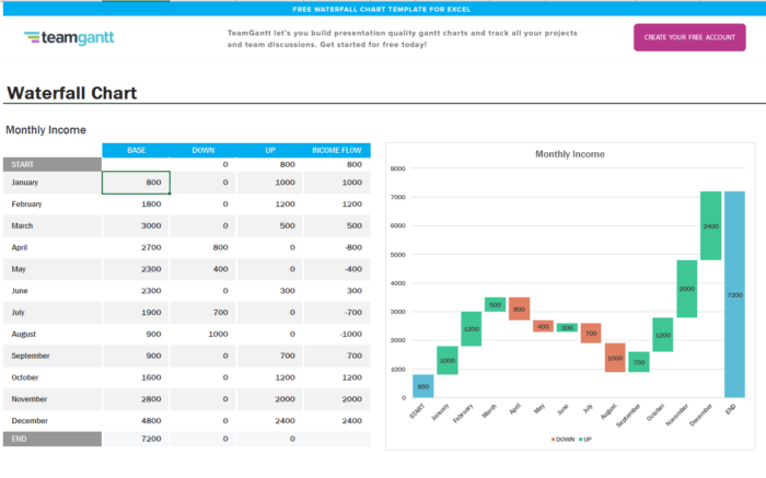 Free Waterfall Chart Excel Templates for Financial & Data Analysis