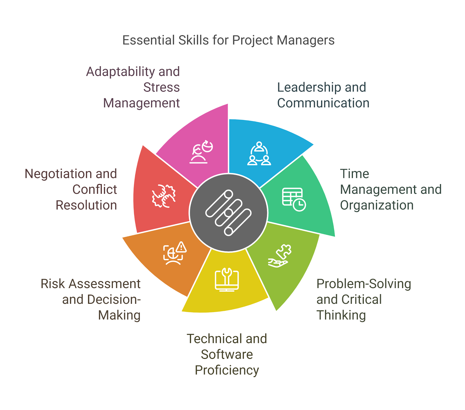 Functieomschrijving projectmanager: belangrijkste verantwoordelijkheden ...