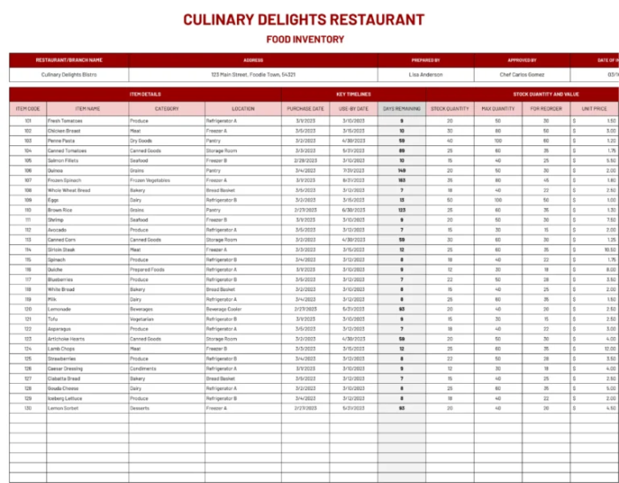 Free Food Inventory Templates to Organize and Track Supplies