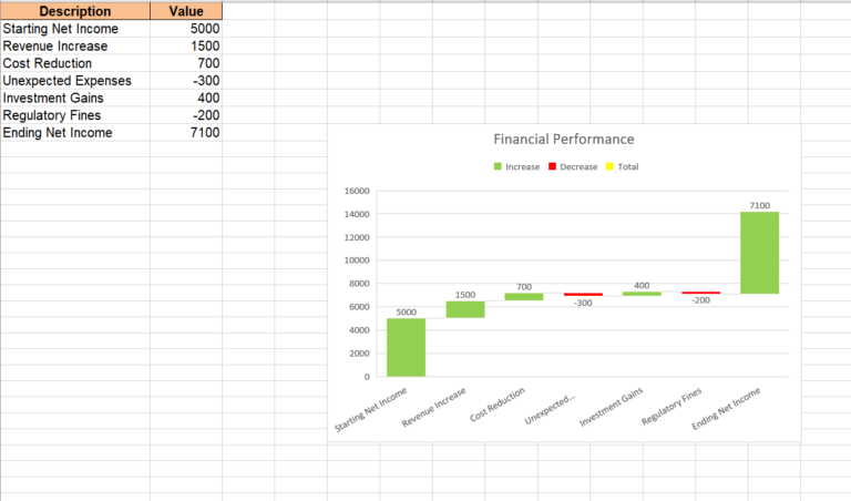 Free Waterfall Chart Excel Templates for Financial & Data Analysis