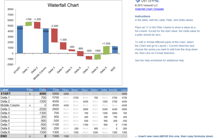 Free Waterfall Chart Excel Templates for Financial & Data Analysis