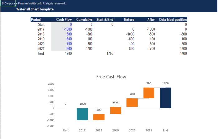 Free Waterfall Chart Excel Templates for Financial & Data Analysis