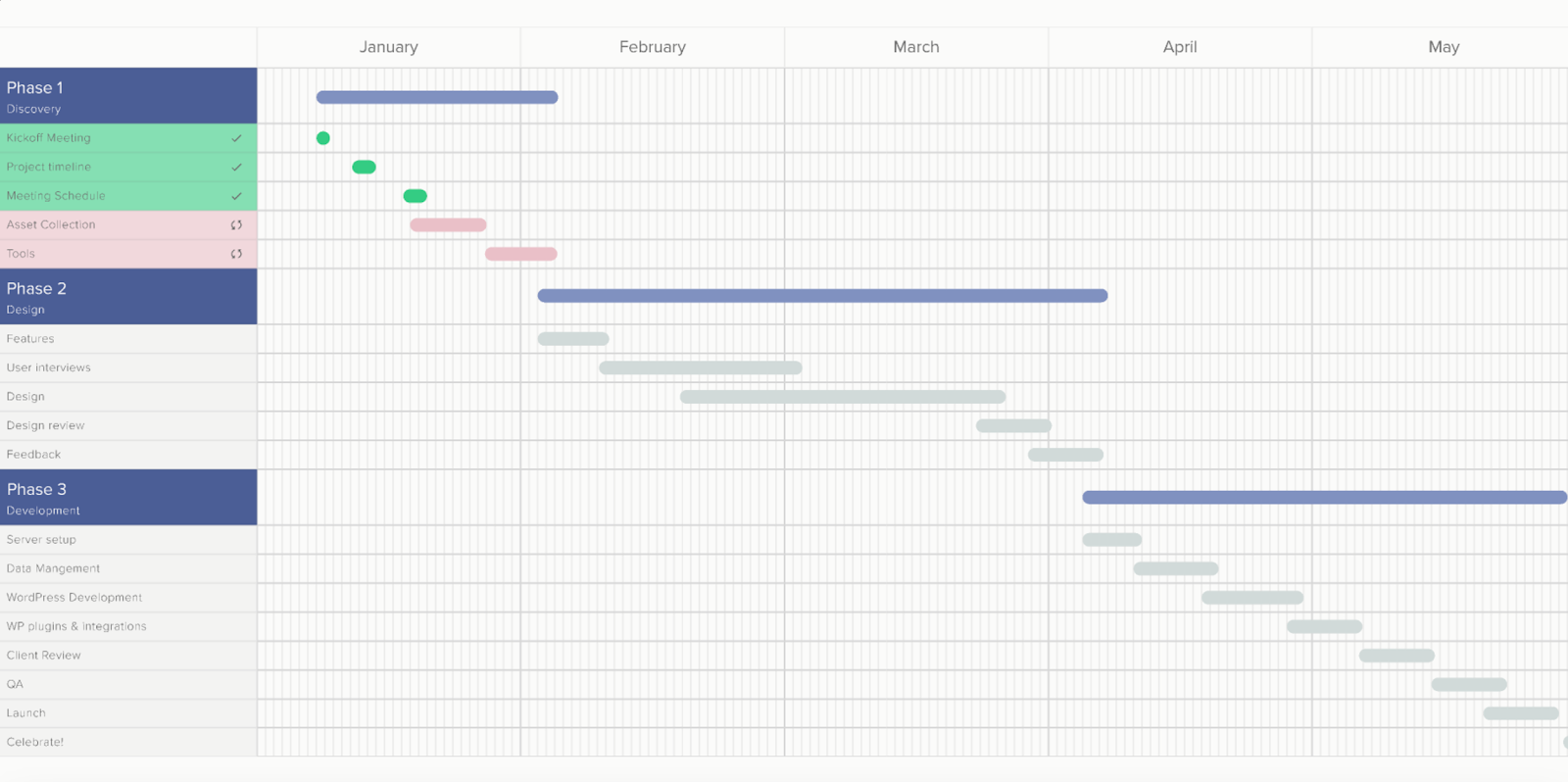 Free Figma Timeline Templates for Project Planning & Roadmaps