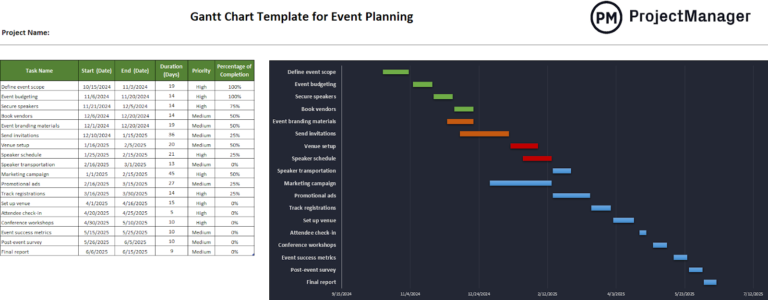 Free Gantt Chart Templates for Event Timeline Management