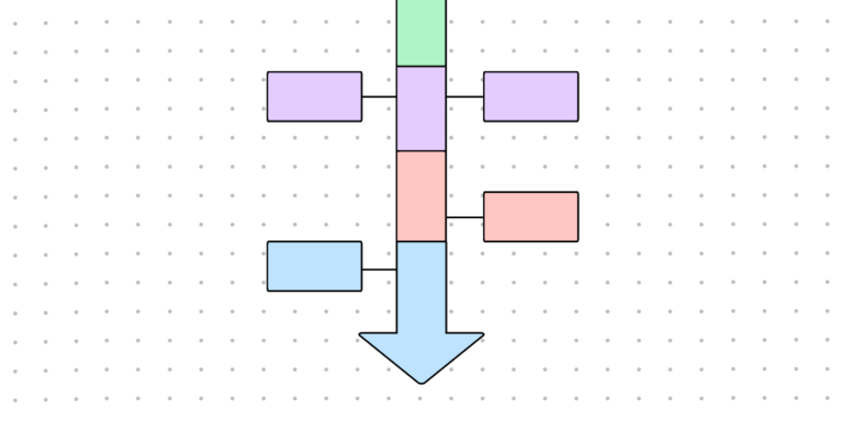 Free Figma Timeline Templates for Project Planning & Roadmaps