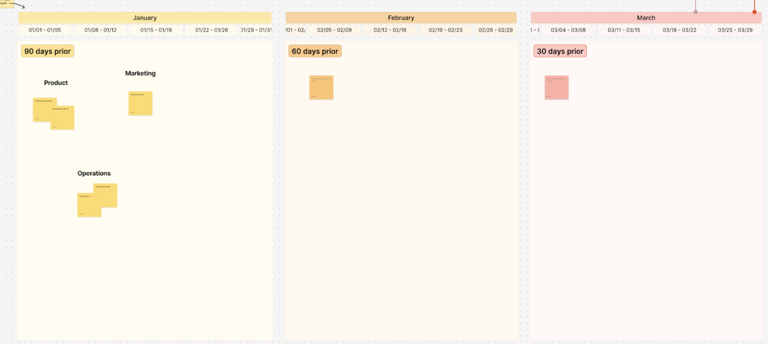Free Figma Timeline Templates for Project Planning & Roadmaps
