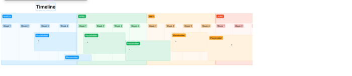 Free Figma Timeline Templates for Project Planning & Roadmaps