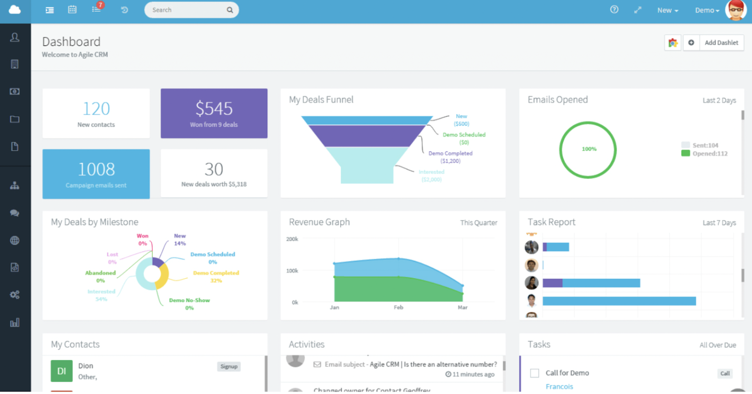 10 beste CRM-software voor reisbureaus in 2025