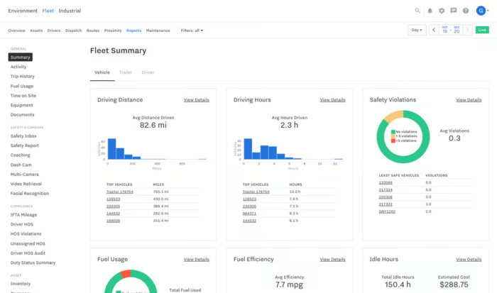 die 10 besten Flottenmanagement-Softwares zur Optimierung des Betriebs ...