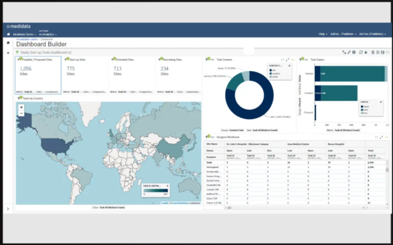 los 13 mejores programas de gestión de ensayos clínicos para 2025