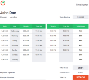 Reseña de Time Doctor: Función, precio, pros y contras