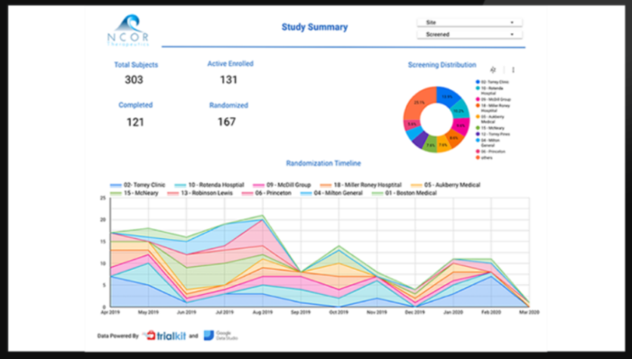 los 13 mejores programas de gestión de ensayos clínicos para 2025