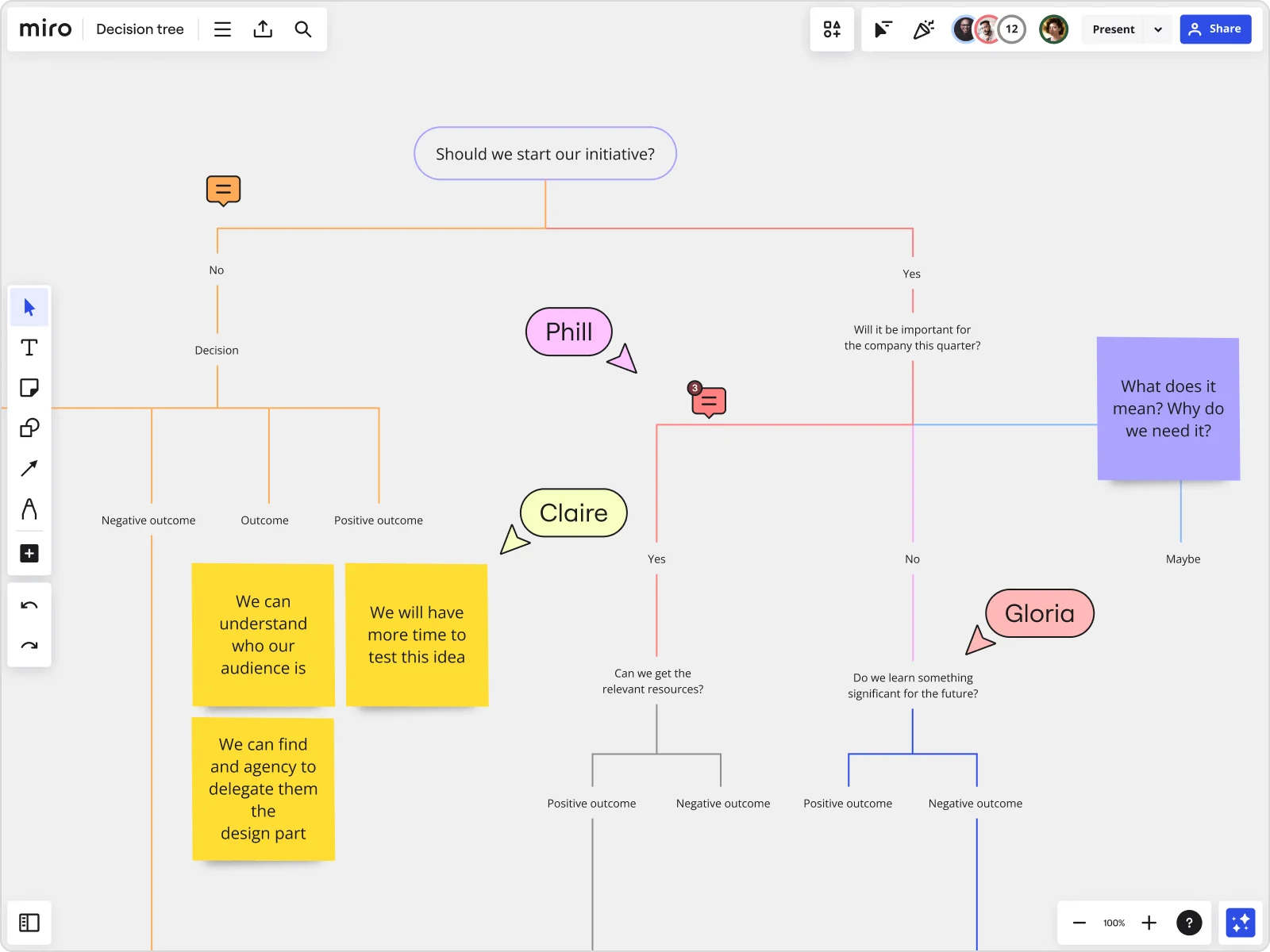 10 Best Decision Tree Makers for Smarter Business Planning